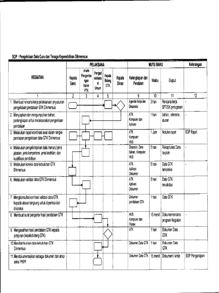 SOP CUT - Removed | PDF