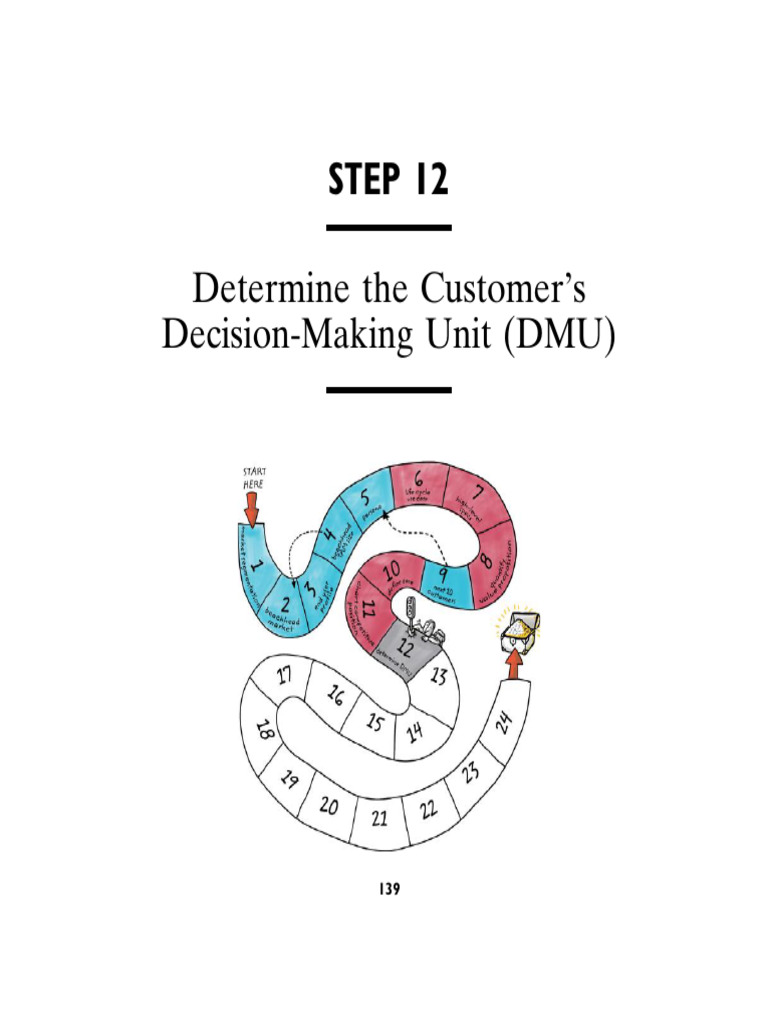 Disciplined Entrepreneurship 24 Steps To A Success... - (Step 12 ...