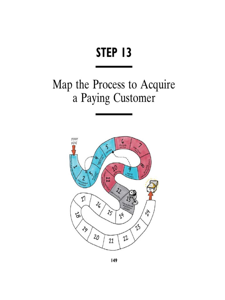 Disciplined Entrepreneurship 24 Steps To A Success... - (Step 13 Map ...