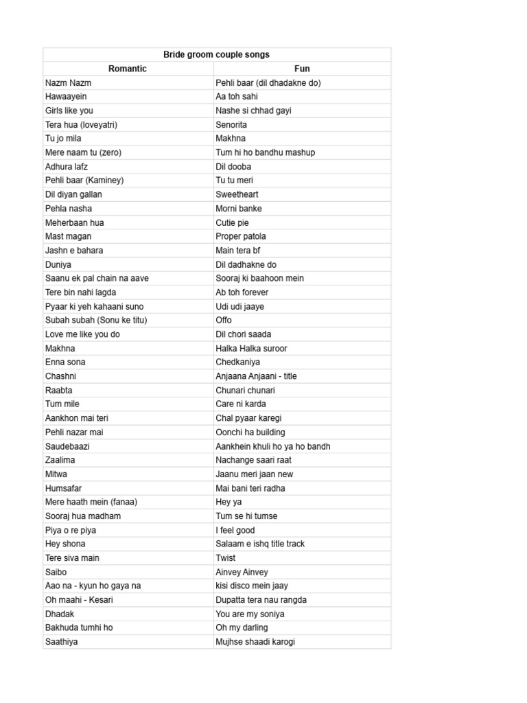 Sangeet Song List | PDF