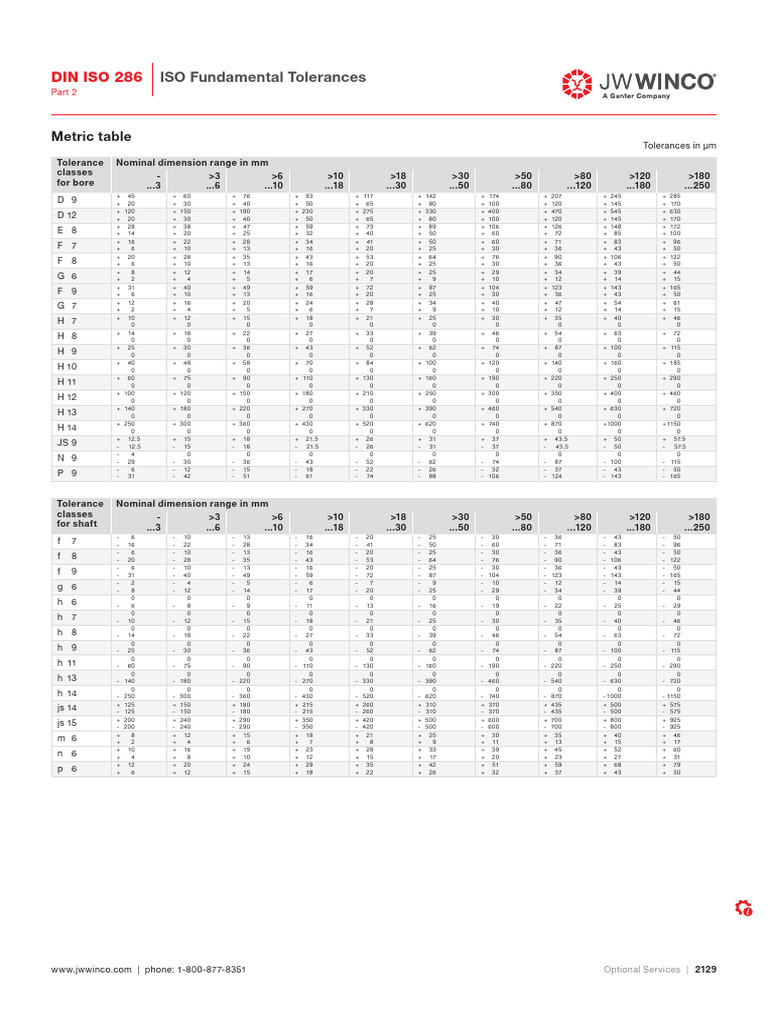 ISO Fundamental Tolerances | PDF
