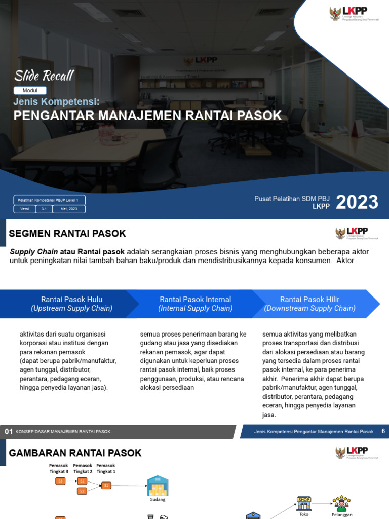 Slide Recall Modul Pengantar Manajemen Rantai Pasok V3.1 - Organized | PDF