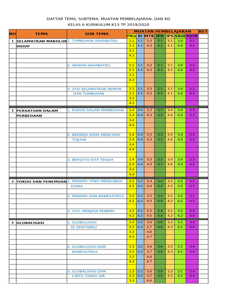 PEMETAAN KI, KD Kls 6 | PDF