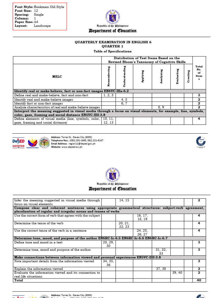 Grade 6_TOS_Q1 | PDF
