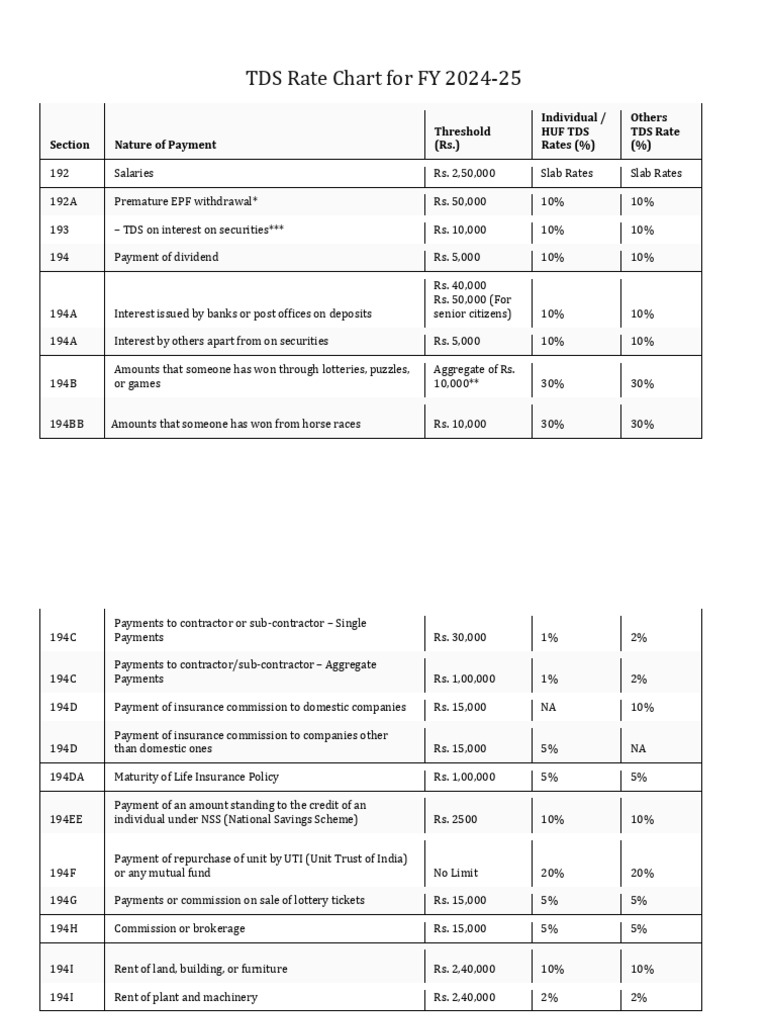 TDS Slab For FY 2024-25 | PDF