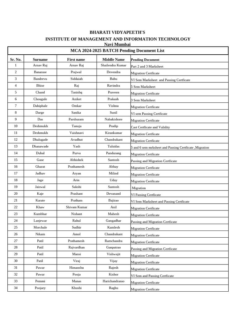 Pending Document11 | PDF