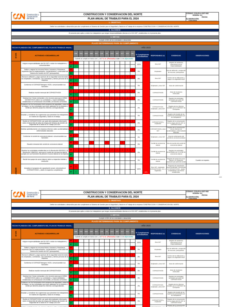 CCN PLA SST 002 Plan Anual de Trabajo(1) | PDF