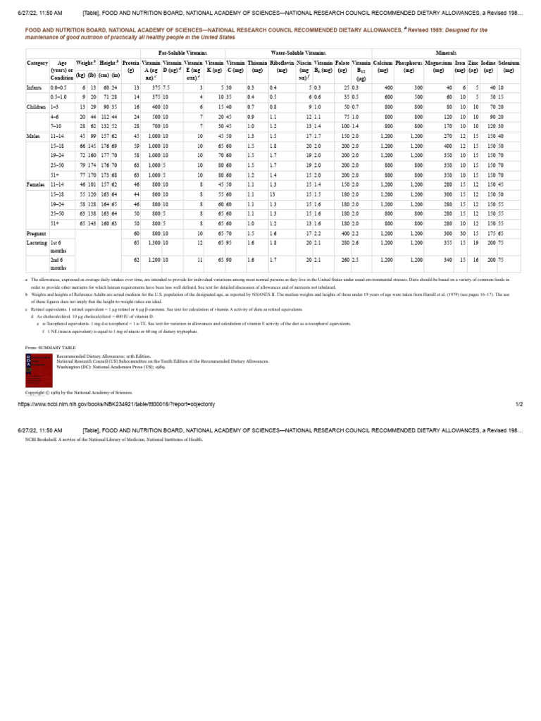 Recommended Dietary Allowances | PDF