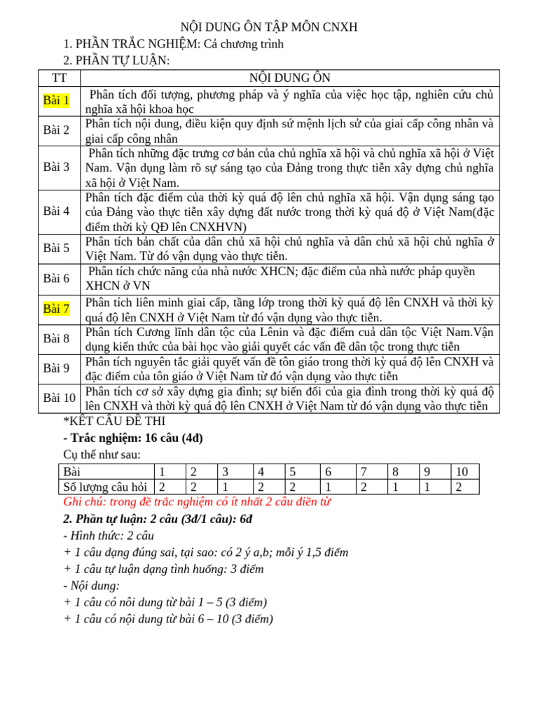 Nội Dung Ôn Tập Cnxh Thi Kthp | PDF