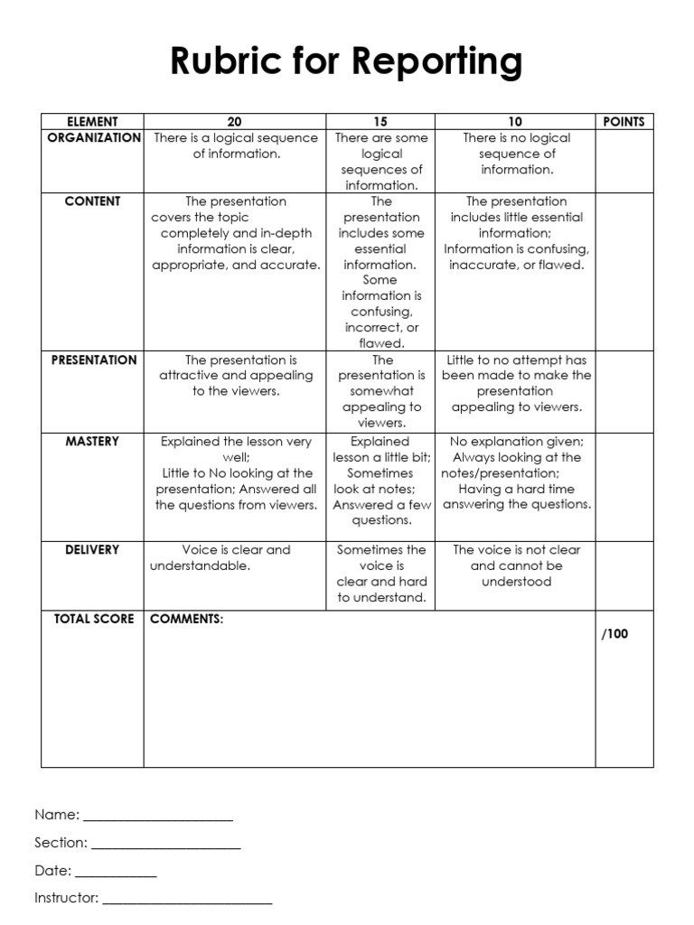 Rubrics For Reporting | PDF | Human Communication