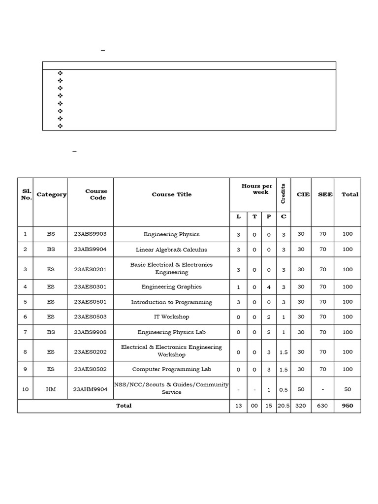 ECE Course Structure and Syllabi Min | PDF