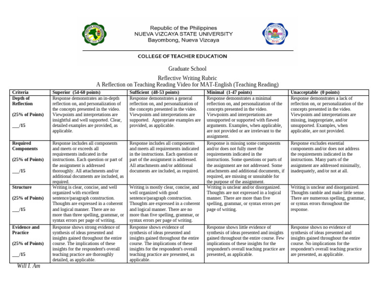 Reflection Rubric | PDF