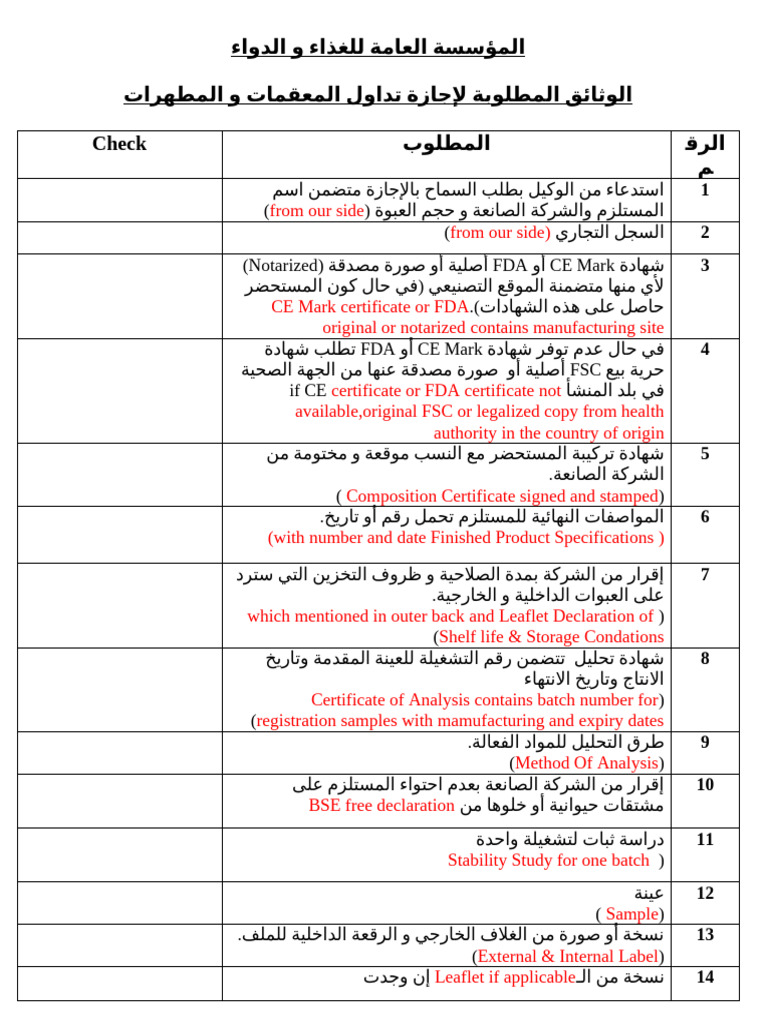 Medical Device Checklist | PDF