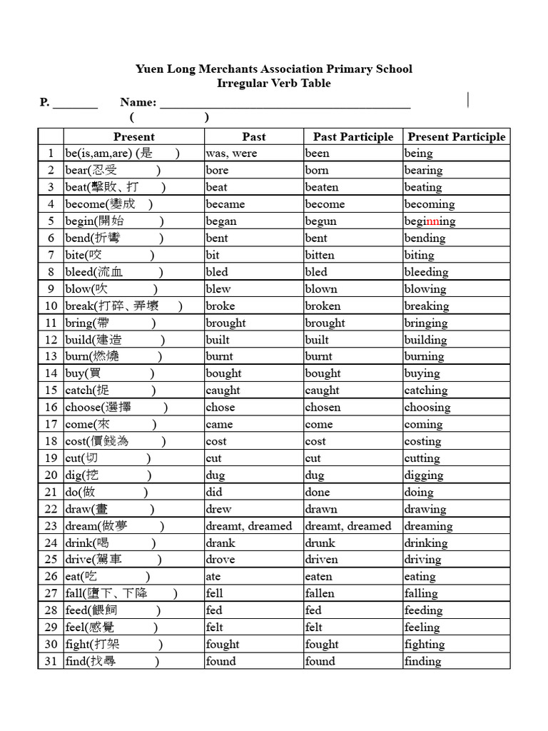 Irregular Verb Table | PDF