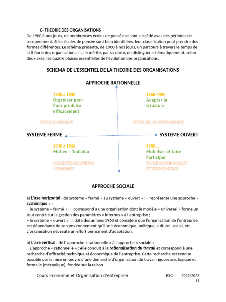 Cours 2 Économie Et D'organisation Des Entreprises | PDF