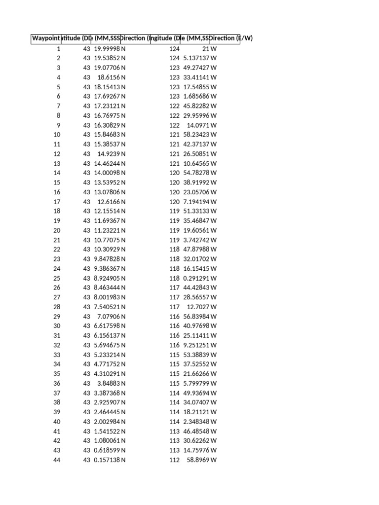 1000 Waypoints | PDF | Geodesy | Navigation