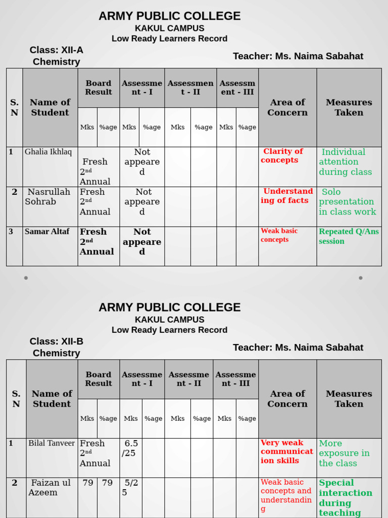 Sample Powepoint Slide | PDF