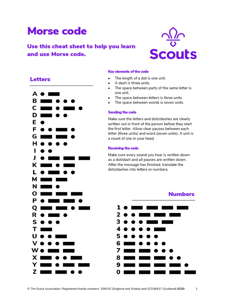 Morse Code: Use This Cheat Sheet To Help You Learn and Use Morse Code | PDF