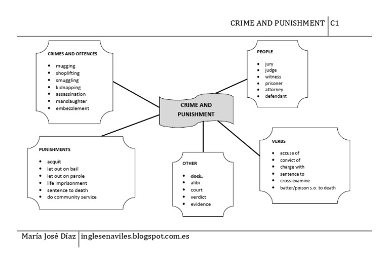 Crime Vocabulary-Mindmap | PDF