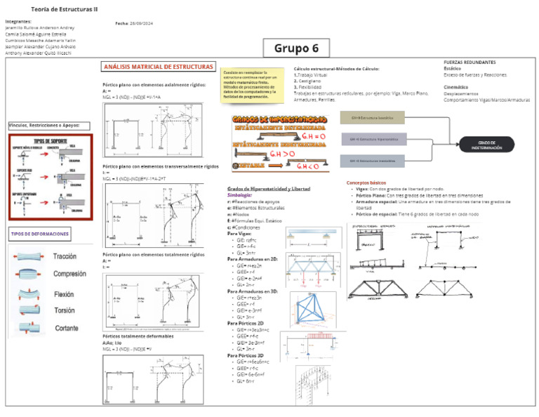 Teoría de Estructuras II | PDF