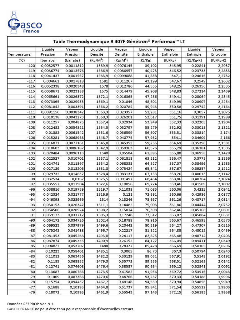 20 r407f Table Thermodynamique | PDF