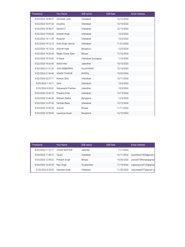 Collection of SSB Detail With Date (Responses) - Form Responses 1 | PDF