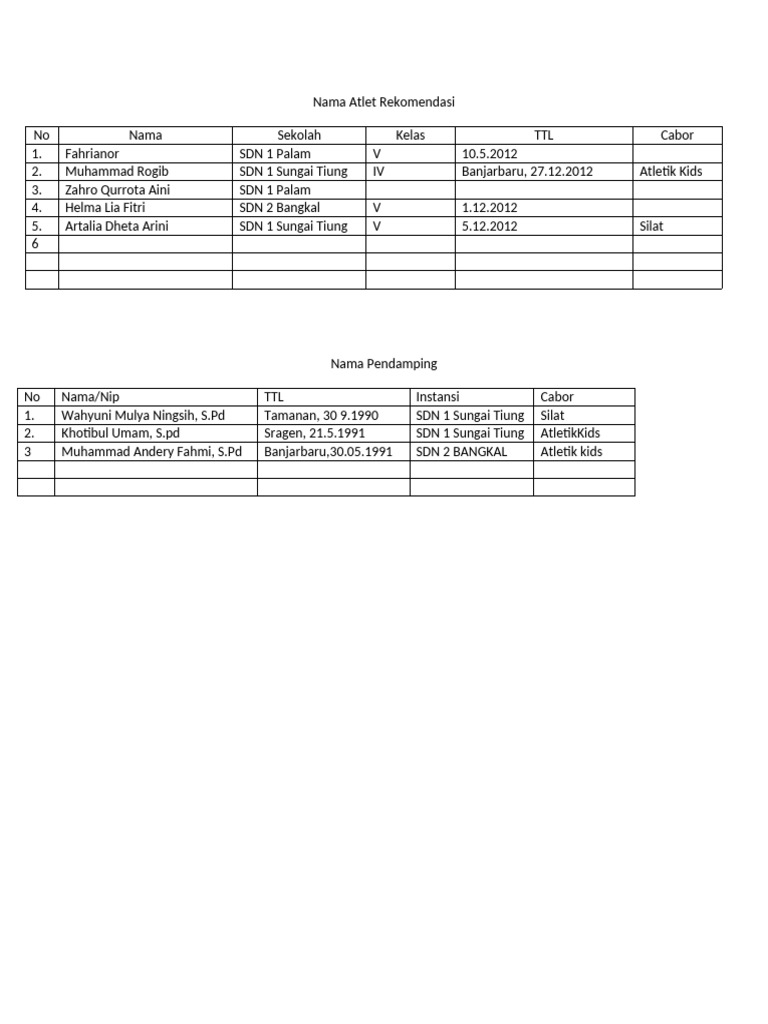 Rekom Atlet Dan Pendamping Edit | PDF