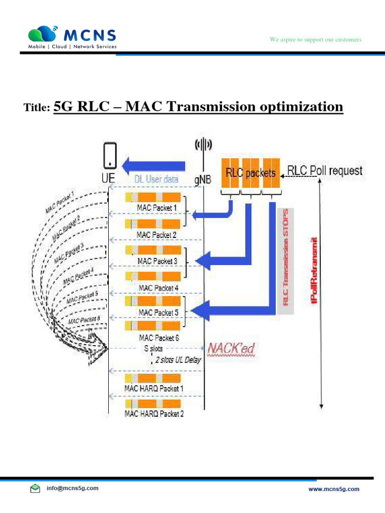 5G RLC - MAC Transmission Dependancy Part 1 | PDF