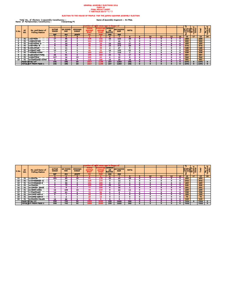 Pulwama F20 LAE 2014 | PDF