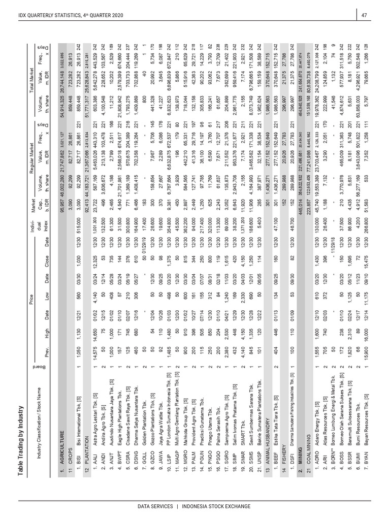 Statistik (Tabel Trading) 2020 | PDF