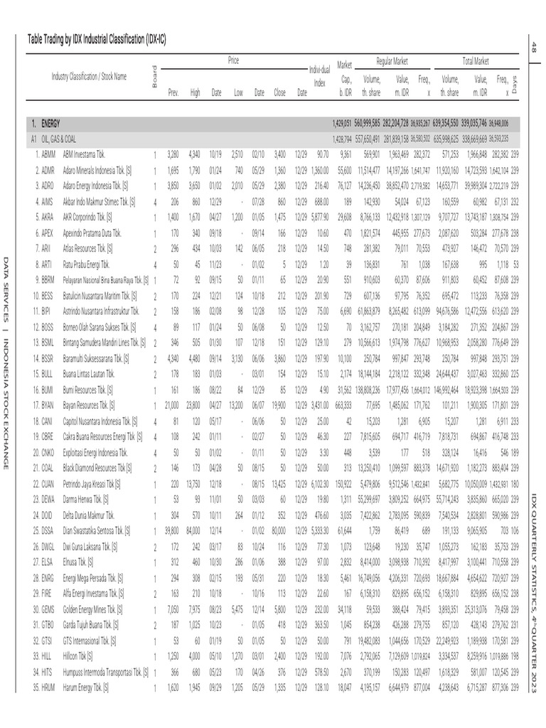 Statistik (Tabel Trading) 2023 | PDF