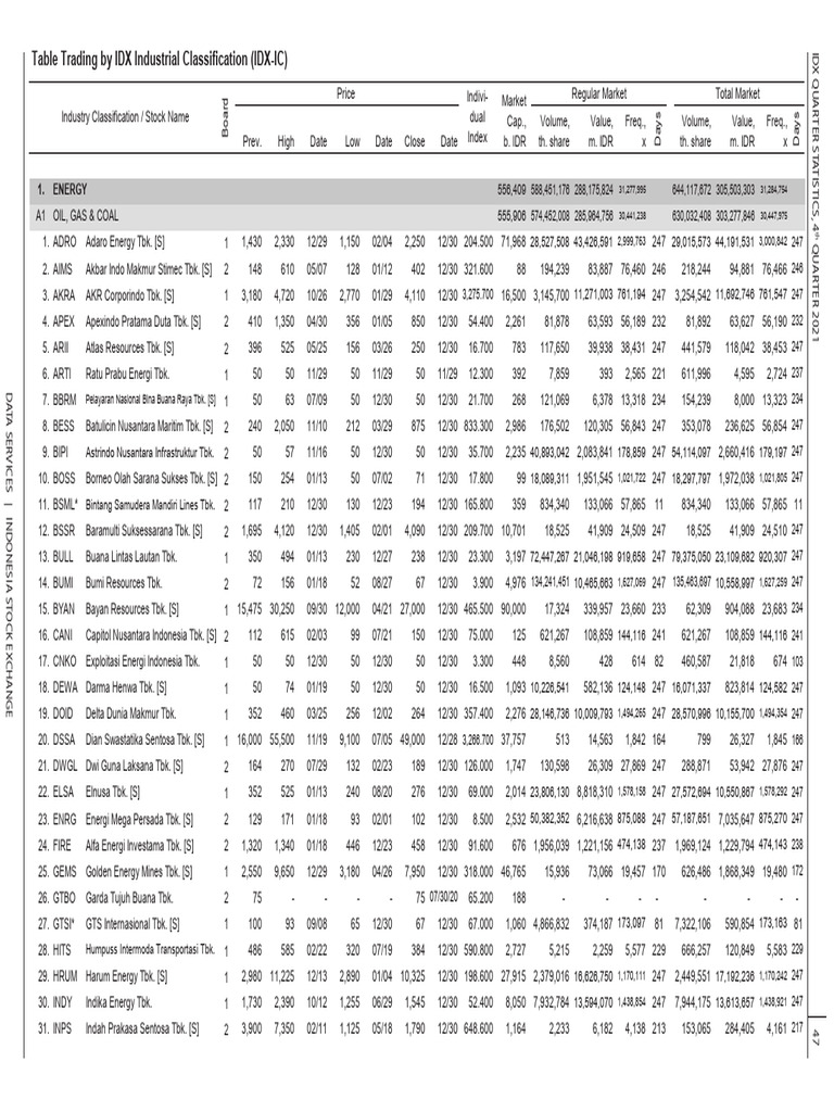 Statistik (Tabel Trading) 2021 | PDF