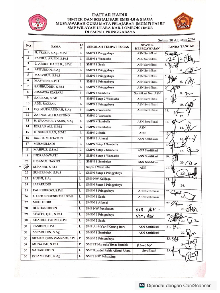 Absen Kehadiran MGMP | PDF