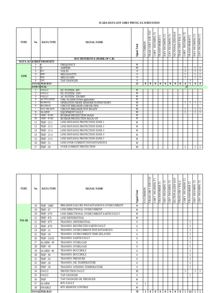 Datalist Phung Xa | PDF