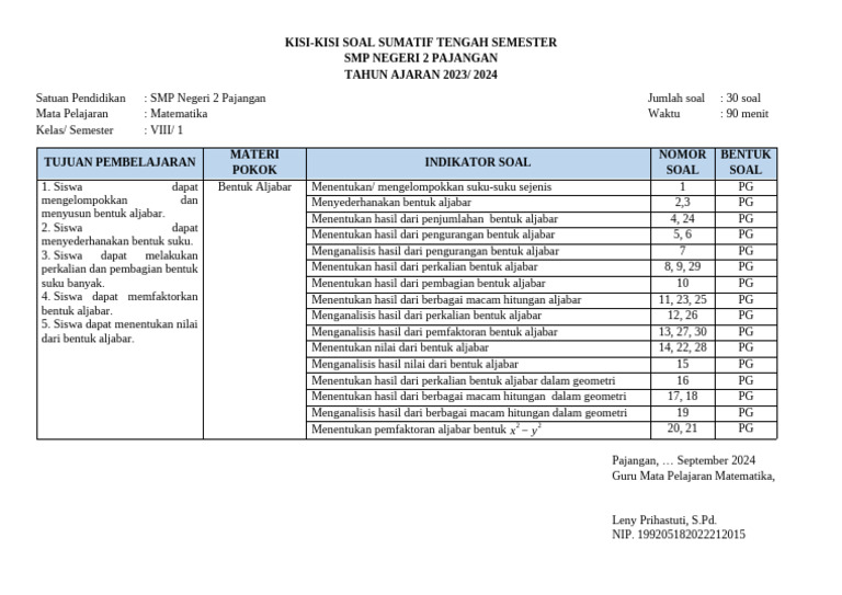 Kisi-Kisi_STS 1 MTK KELAS 8 TP 2024-2025 | PDF