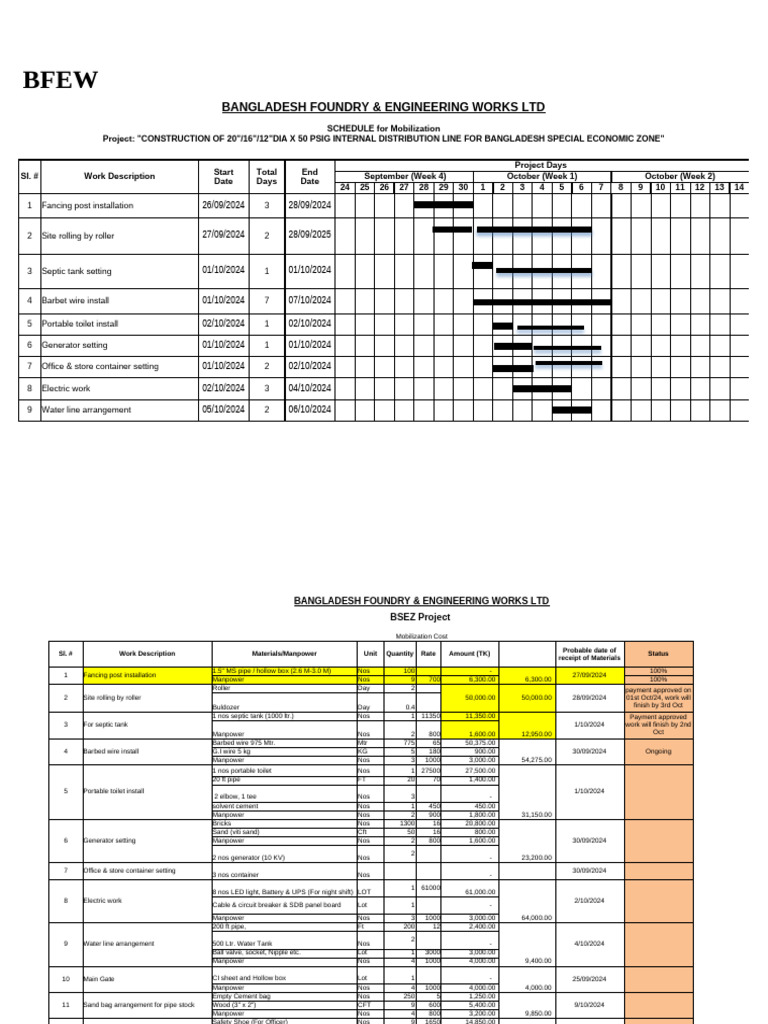 Mobilization | PDF