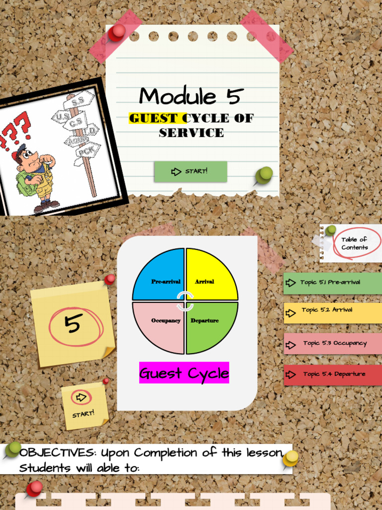 M5 Guest Cycle of Service 1 | PDF | Hotel | Procedural Knowledge