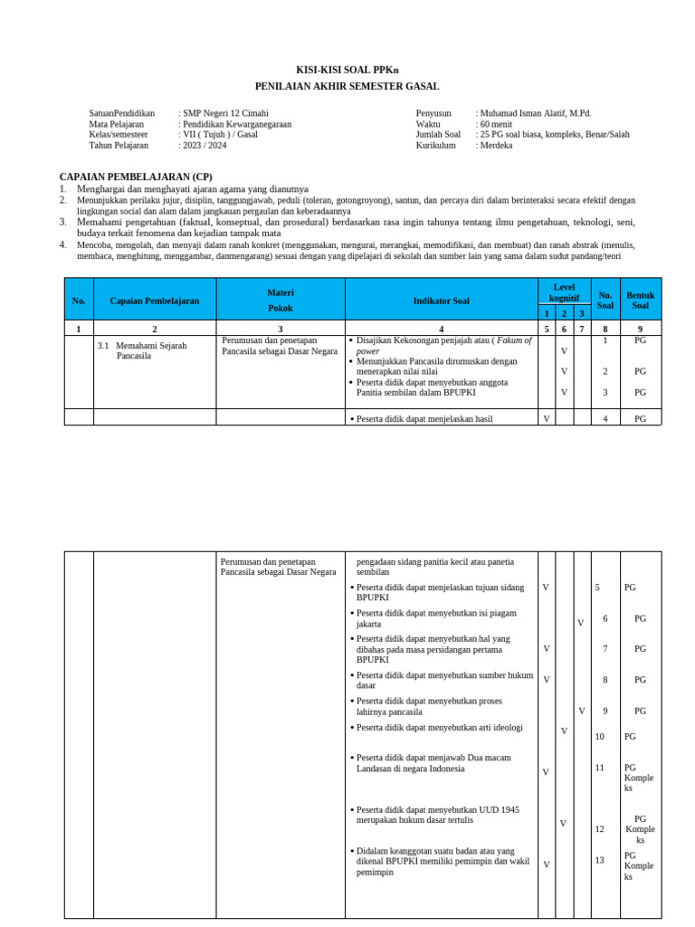 KISI-KISI PAS PKN Kelas 7 Fix | PDF