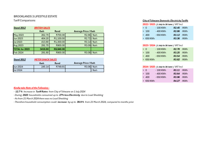 Stand 3012 Tariff and Consumption Comparison BRITISH vs TMS | PDF