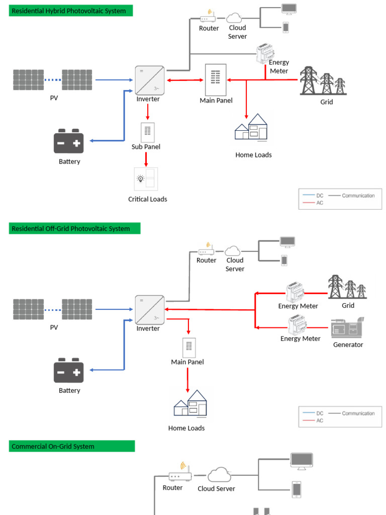 Solar System Topology-2 | PDF | Photovoltaic System | Photovoltaics