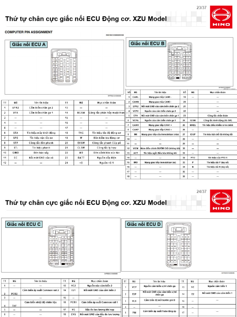 300-series Pin out | PDF