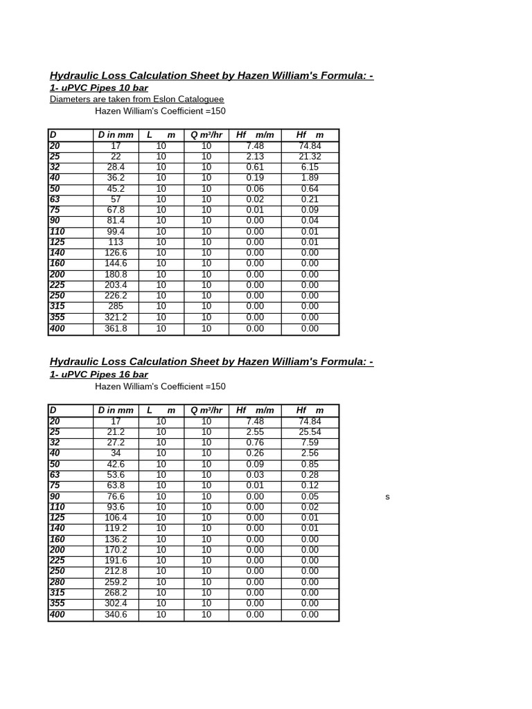 Hydraulic Calculations | PDF