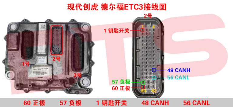 ETC3 Pinout | PDF