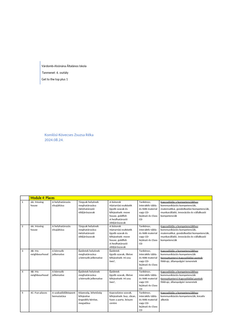 Angol 6. Osztály Heti 2 Óra Get To The Top Rev Ed 1 | PDF