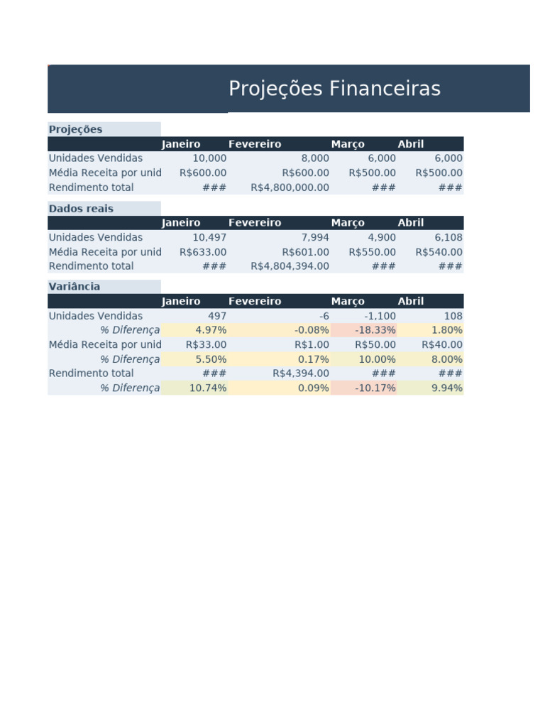 Planilhas Financeiras Google Sheets | PDF