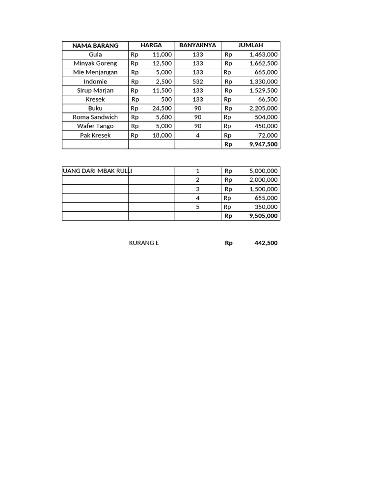 Bon Kulakan LMI | PDF