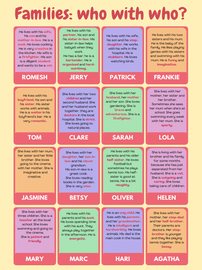 Families Who With Who | PDF