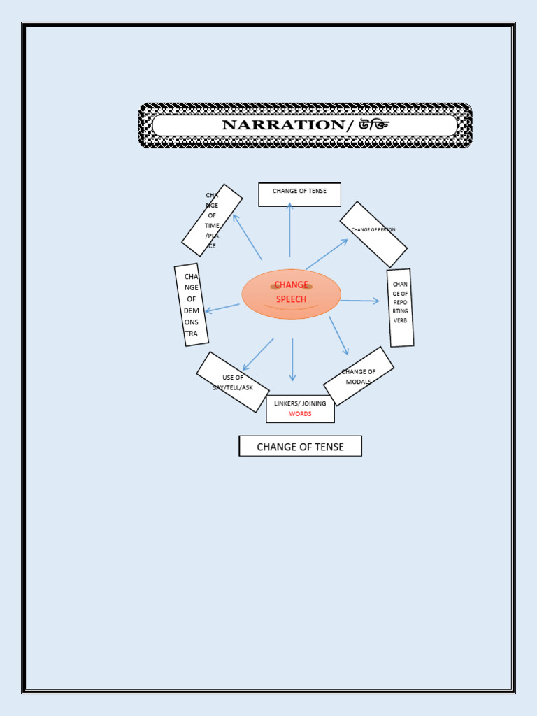Direct Narration | PDF
