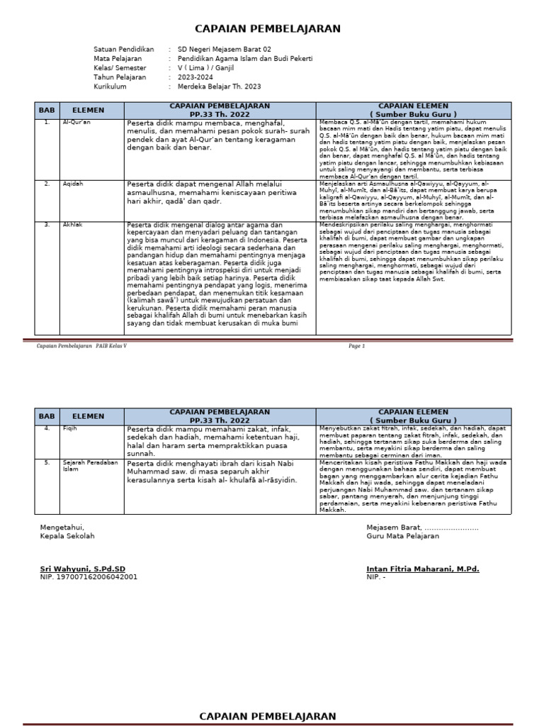 Capaian Pembelajaran Kelas 5 | PDF