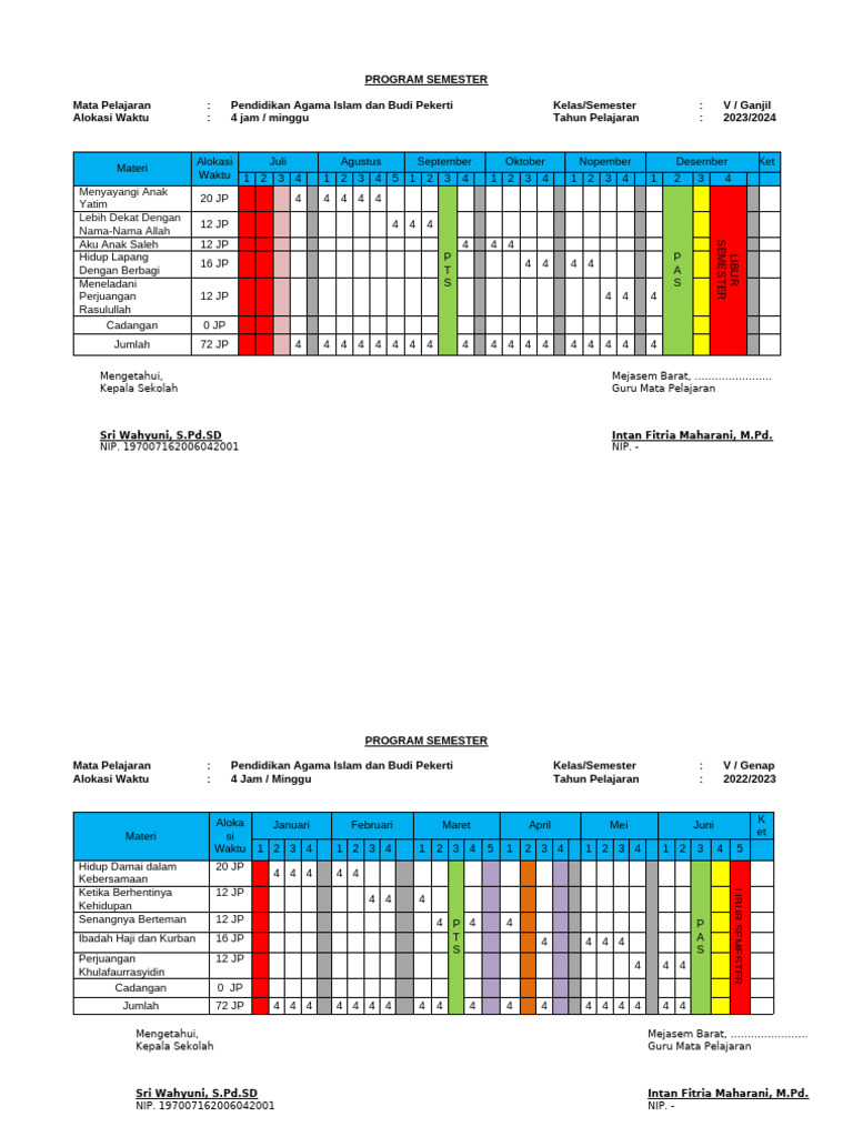 Program Semester PAI KELAS 5 2022-2023 | PDF